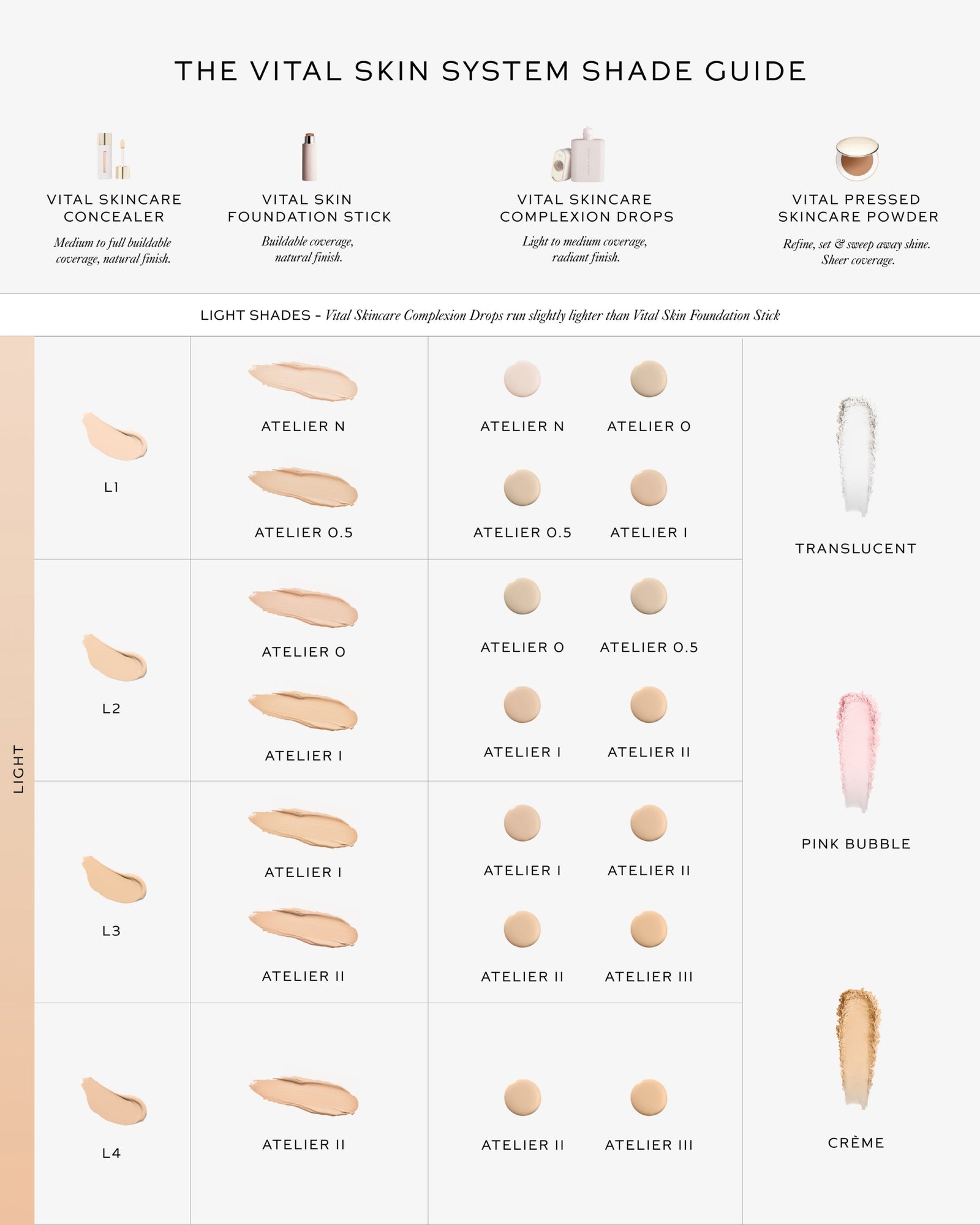 The Vital System: Radiant Skin | Custom Makeup Set | Westman Atelier